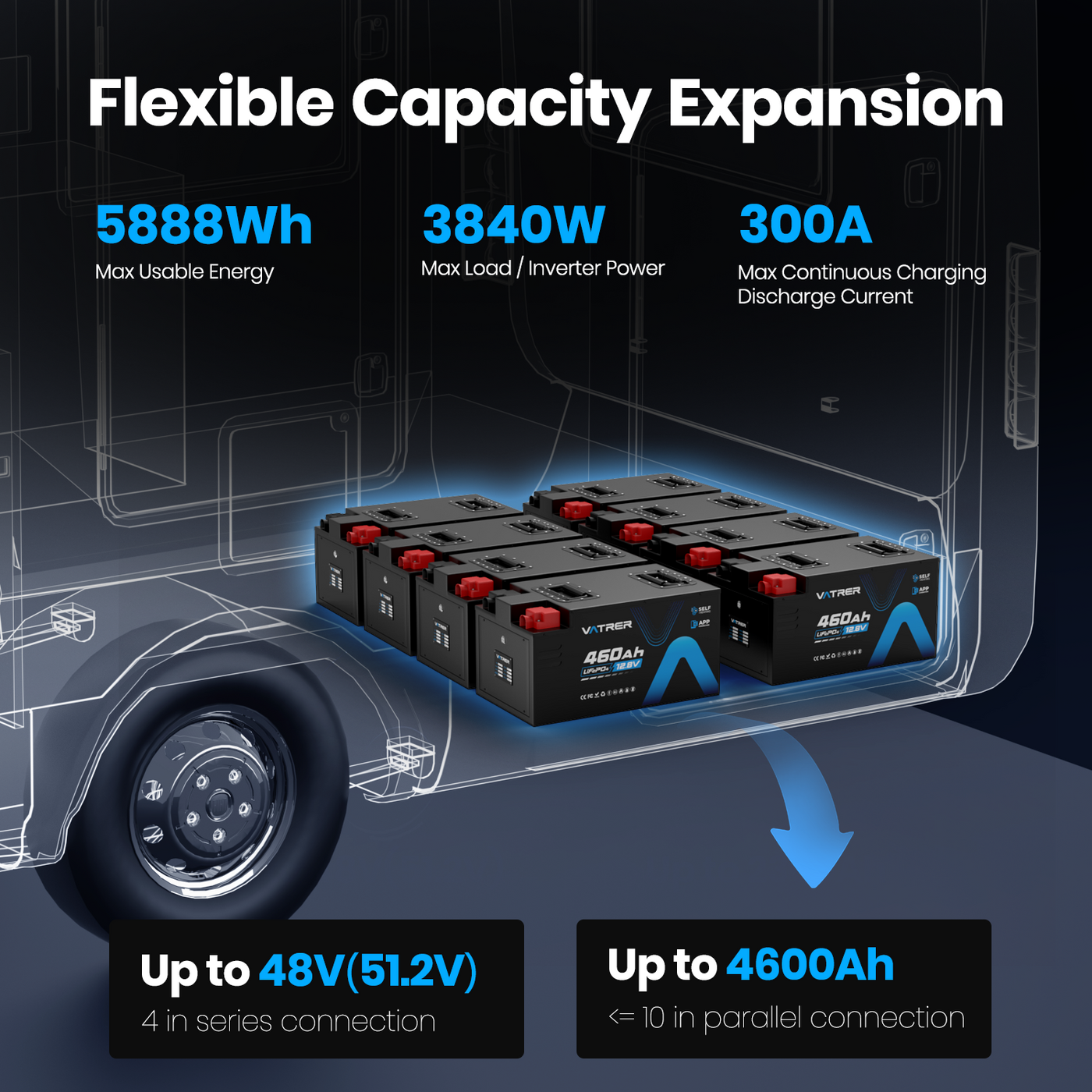 Vatrer 12V 460Ah Self-heating Lithium RV Battery, 5kWh 300A BMS Heated ...