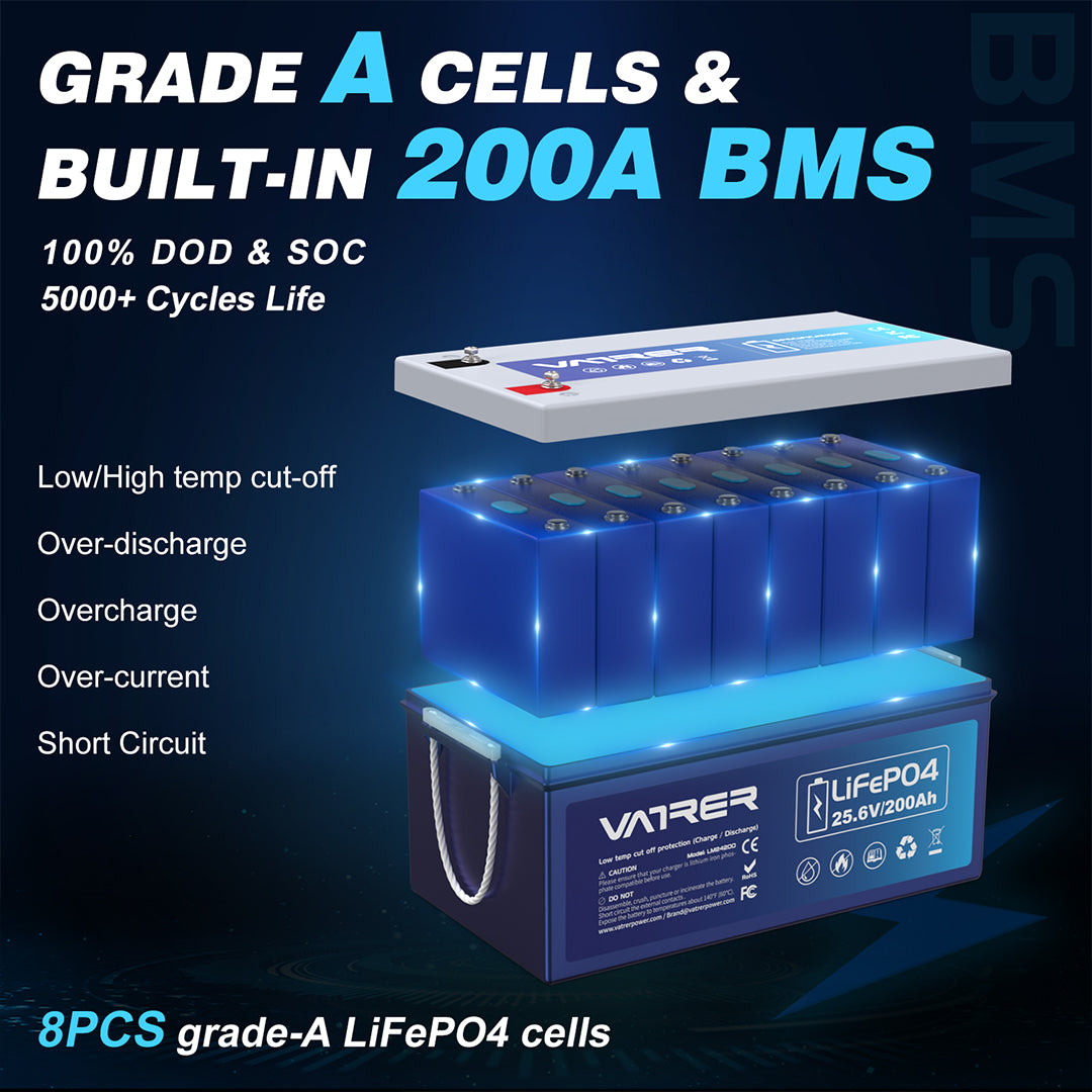 Vatrer 24V 200Ah Lithium Battery, Built-in 200A BMS, 5000+ Cycles - Lo