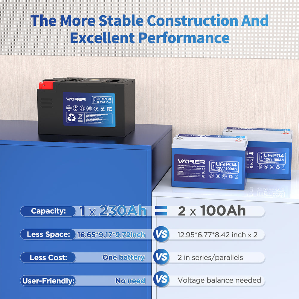 Vatrer 12 Volt 230Ah RV Deep Cycle Batteries, Best RV Camper Battery-Vatrer