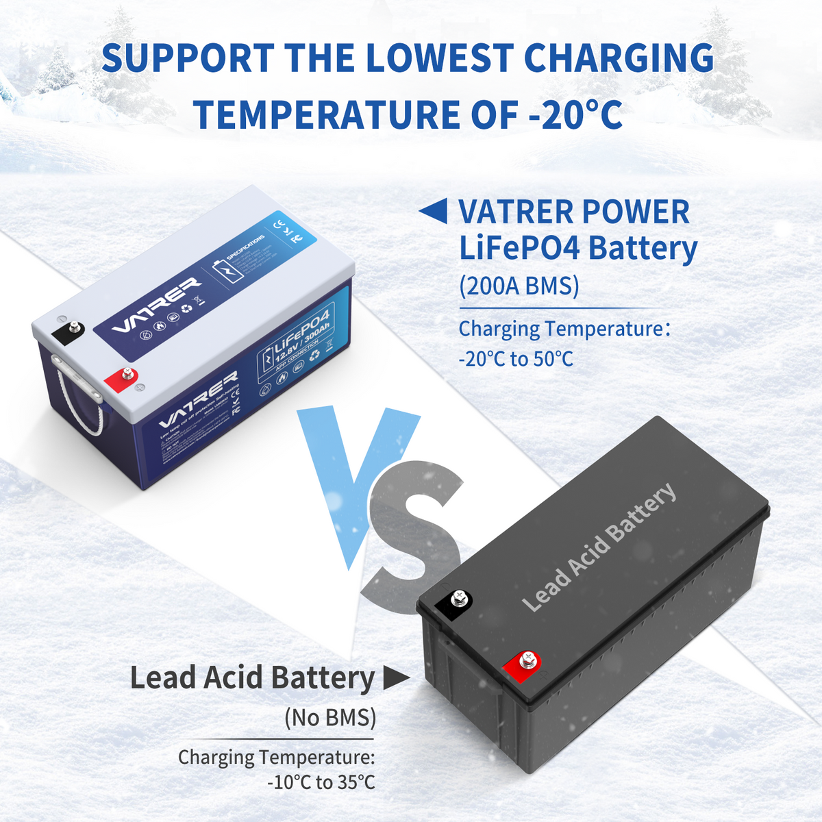 Vatrer 12V 300AH Bluetooth LiFePO4 Lithium Battery with Self-Heating-Vatrer
