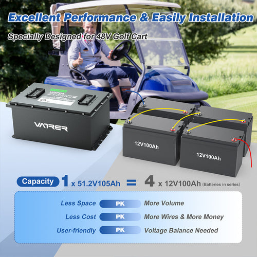 Vatrer 48V 105AH LiFePO4 Self-Heating Lithium Golf Cart Battery, Built ...